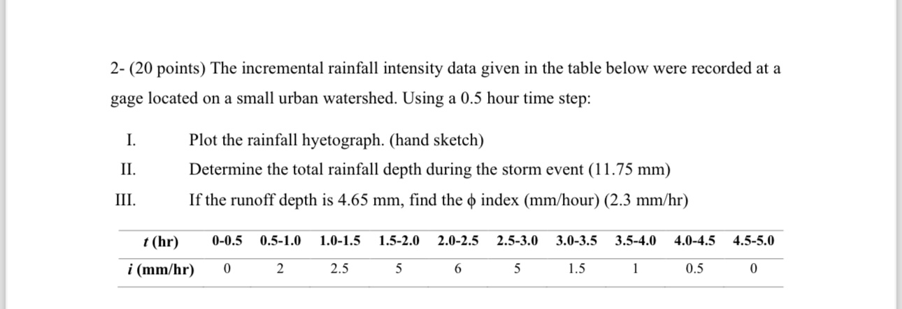 Solved 2- (20 ﻿points) ﻿The incremental rainfall intensity | Chegg.com