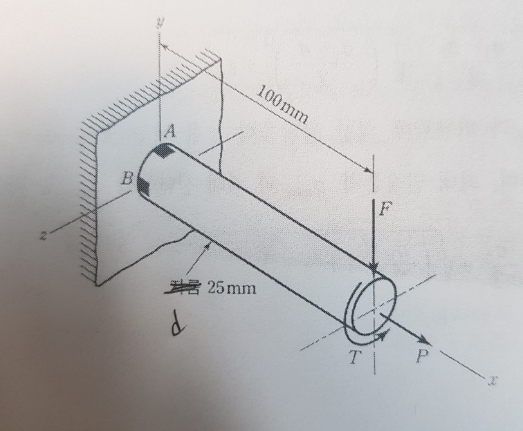 Solved There is a cantilevered circular cross section rod | Chegg.com