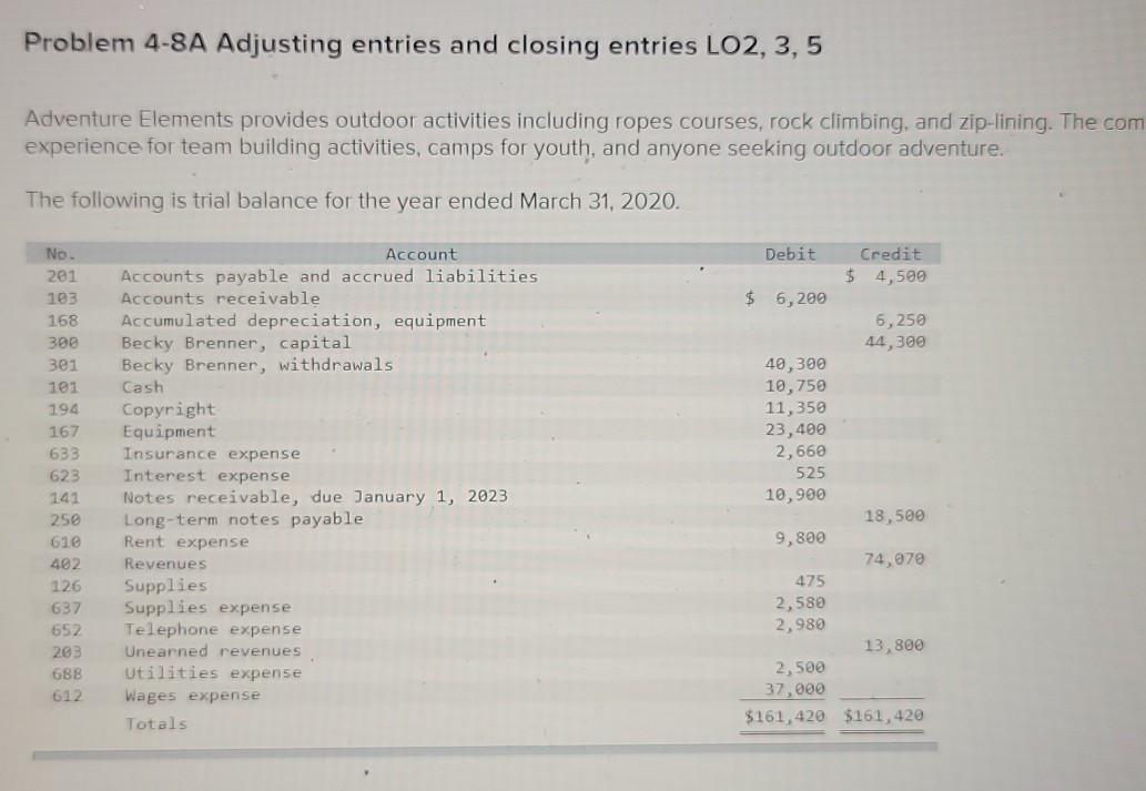 Solved Problem 4-8A Adjusting entries and closing entries | Chegg.com