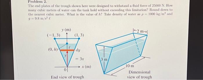 Solved Problem 2. The end plates of the trough shown here | Chegg.com