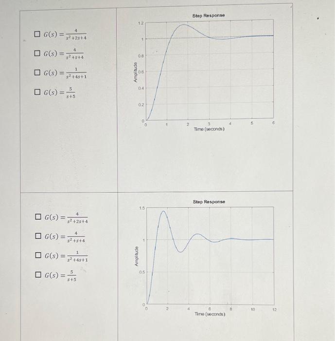 Solved G(s)=s2+2s+44G(s)=s2+s+44G(s)=s2+4s+11G(s)=s+55 | Chegg.com