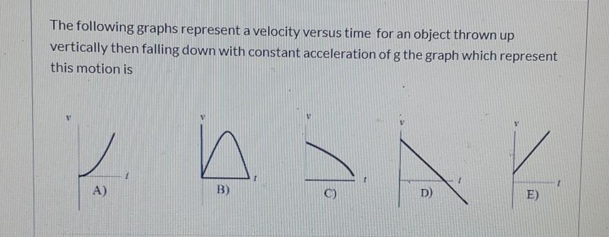 Solved The following graphs represent a velocity versus time | Chegg.com