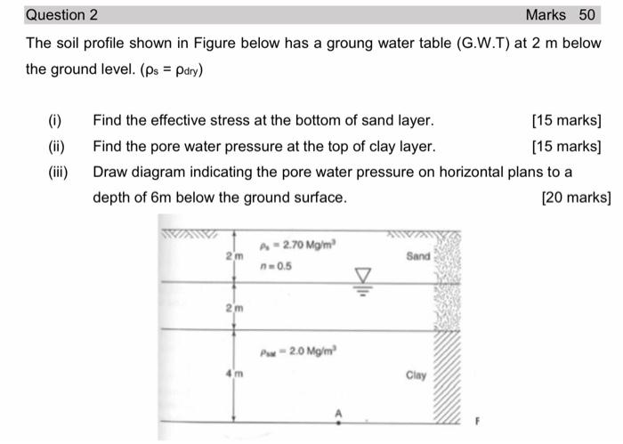 Solved Question 2 Marks 50 The soil profile shown in Figure | Chegg.com