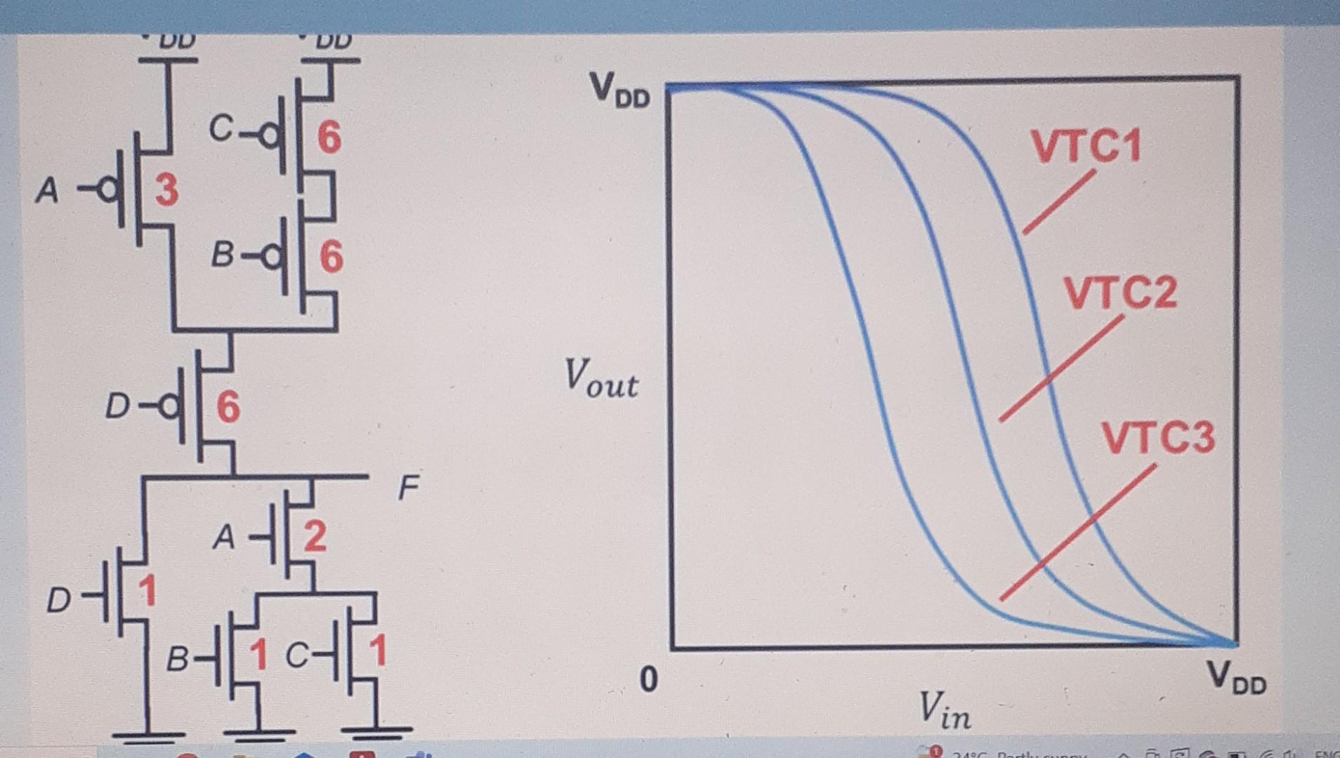 Solved For Questions 8 to 10 , consider the following static | Chegg.com