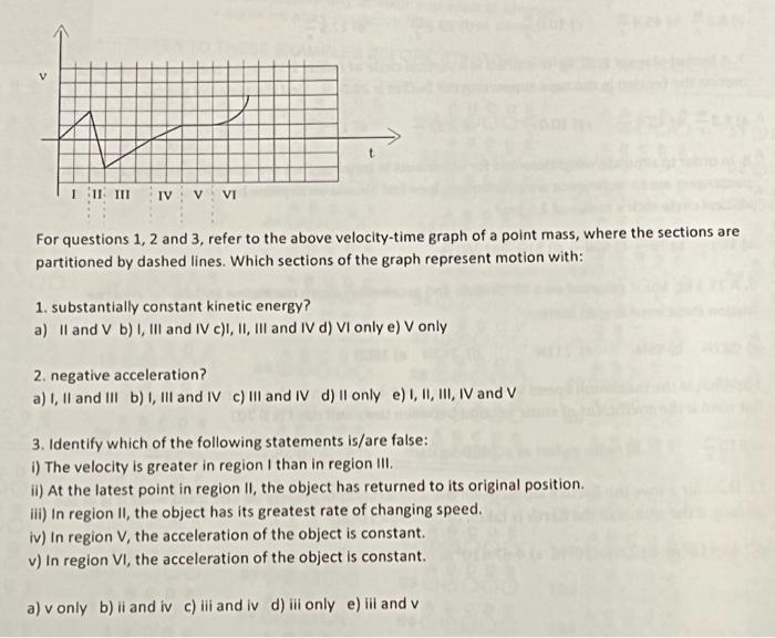 Solved II III IV V VI For questions 1, 2 and 3, refer to the | Chegg.com