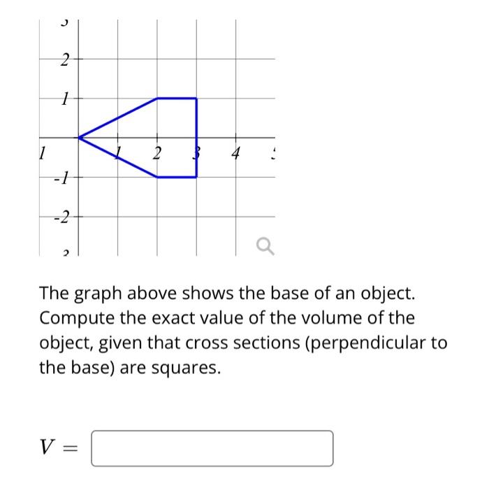 Solved The graph above shows the base of an object. Compute | Chegg.com