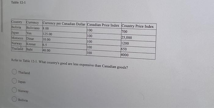 Solved Table 12-1 Country Currency Currency per Canadian | Chegg.com