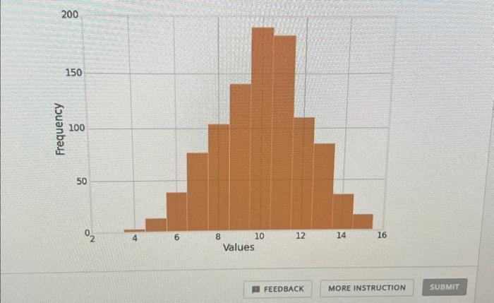 Solved Which of the following histograms shows a skewed data | Chegg.com