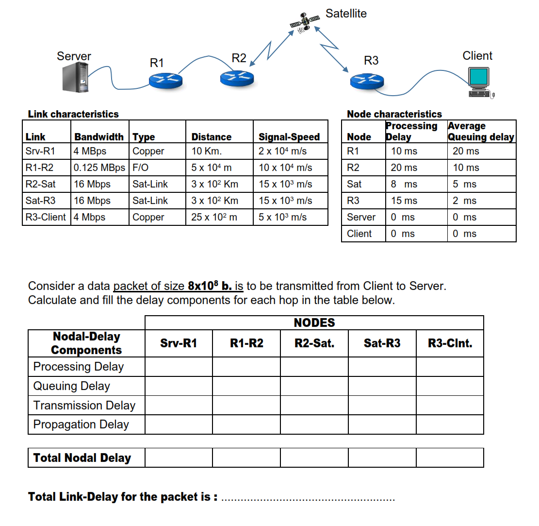 Solved Link | Chegg.com