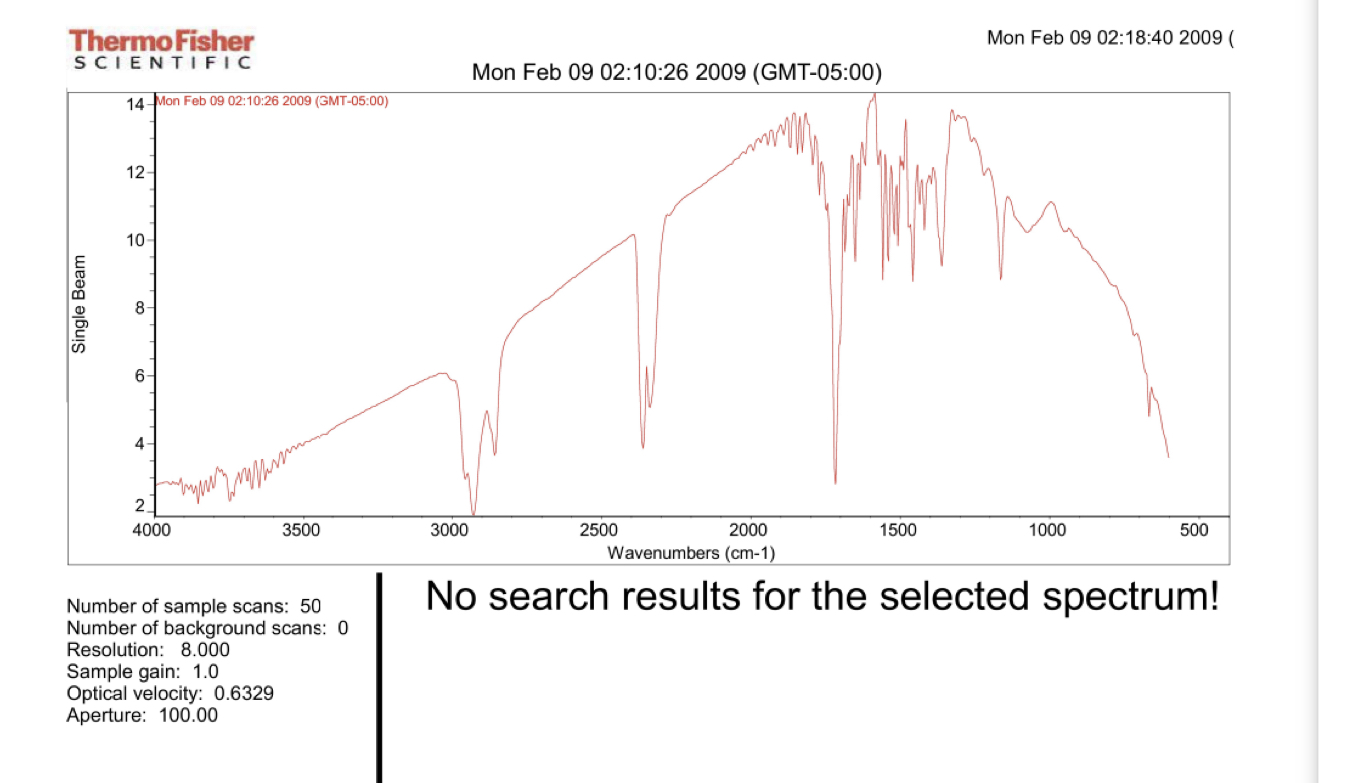 Solved Identify all funtional groups in this IR spectrum | Chegg.com