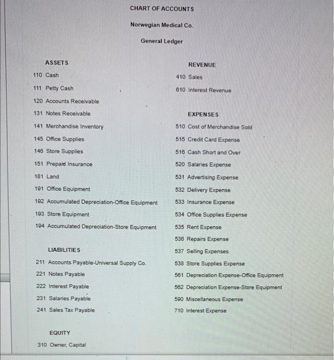 CHART OF ACCOUNTS Norwegian Medical Co. General | Chegg.com