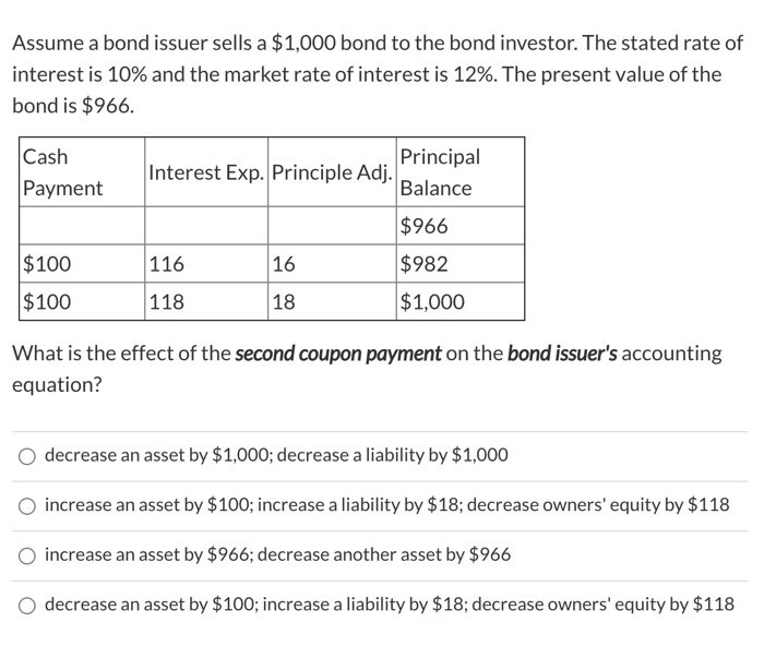 Solved Assume a bond issuer sells a $1,000 bond to the bond | Chegg.com