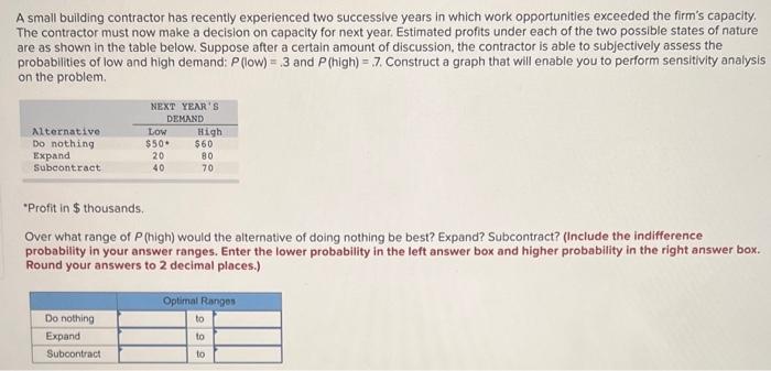 Solved A small building contractor has recently experienced | Chegg.com