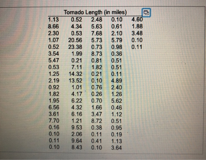 Solved (d) Use statistical software to construct a 90% | Chegg.com
