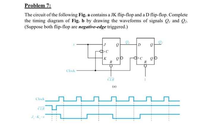 Solved The circuit of the following Fig. a contains a JK | Chegg.com