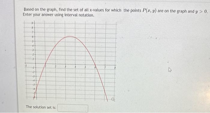 Solved Based on the graph, find the set of all x-values for | Chegg.com