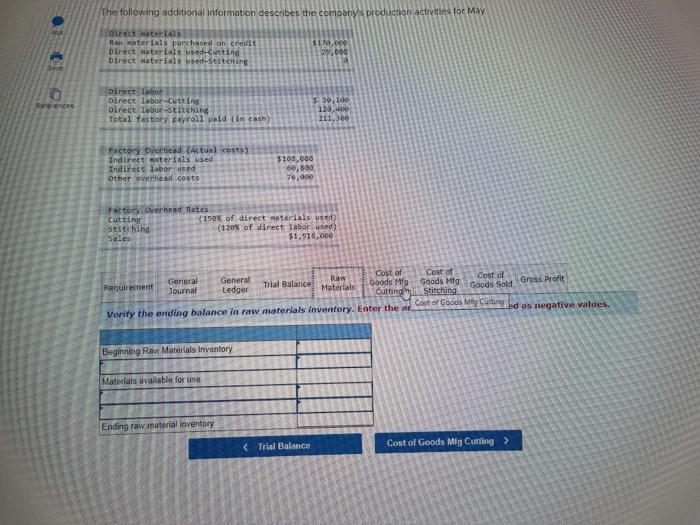 Solved The following additional information descobes the | Chegg.com