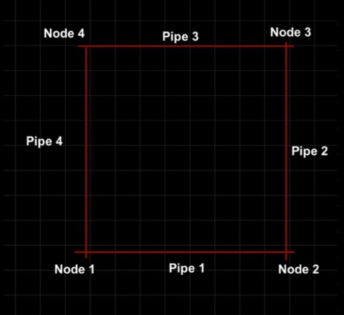 Solved A pipe loop is configured as in the accompanying | Chegg.com