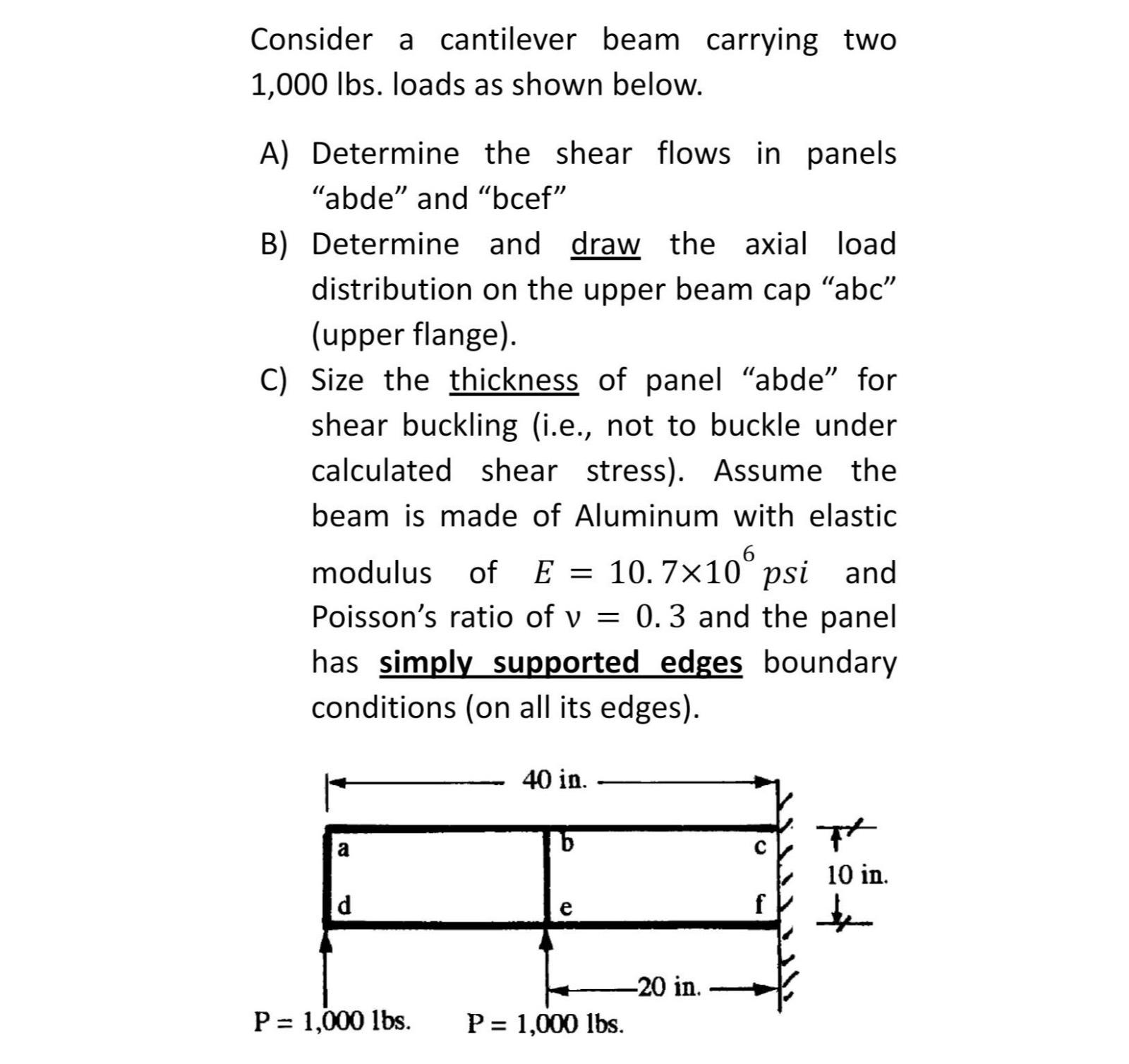 Solved Consider a cantilever beam carrying two 1,000lbs. | Chegg.com