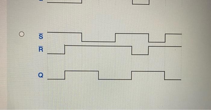 Solved The input waveforms for active-LOW inputs S and R as | Chegg.com