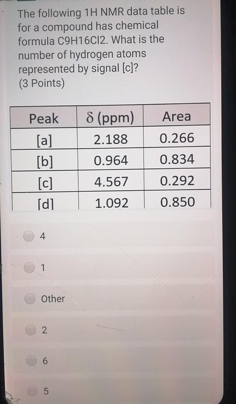 Solved The following 1H NMR data table is for a compound has | Chegg.com