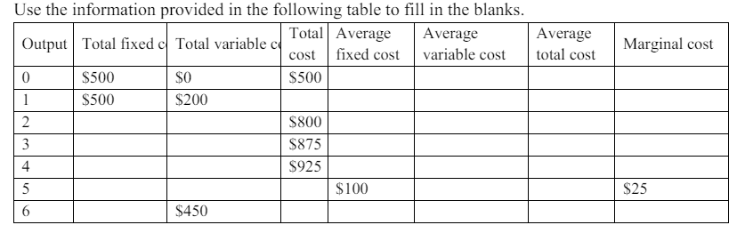 Solved Use the information provided in the following table | Chegg.com