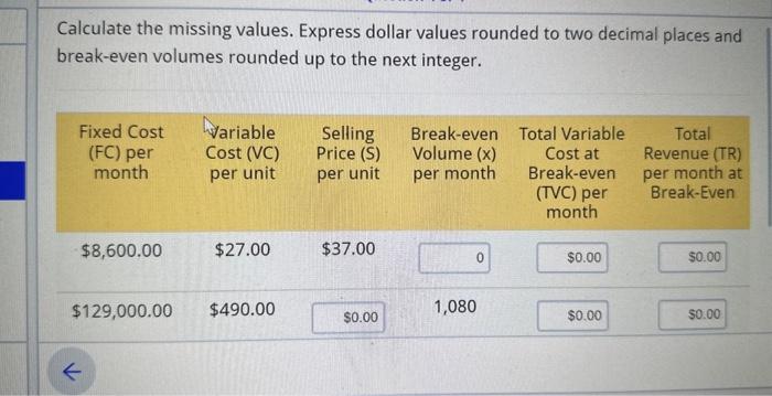 Solved Calculate the missing values. Express dollar values | Chegg.com