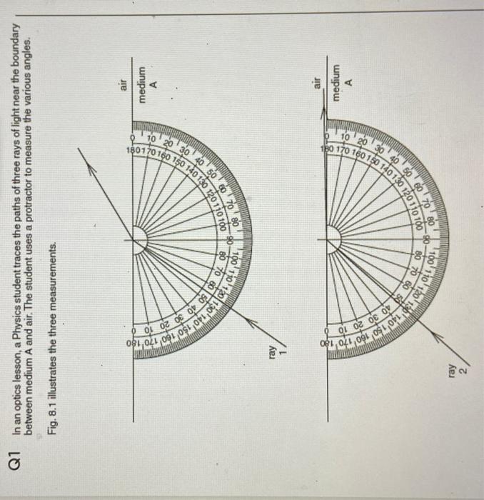 Solved Q1 In an optics lesson, a Physics student traces the | Chegg.com