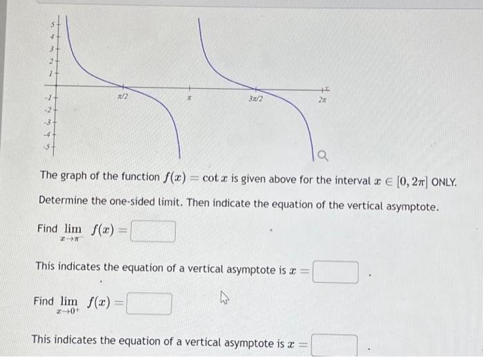 Solved The graph of the function f(x)=cotx is given above | Chegg.com