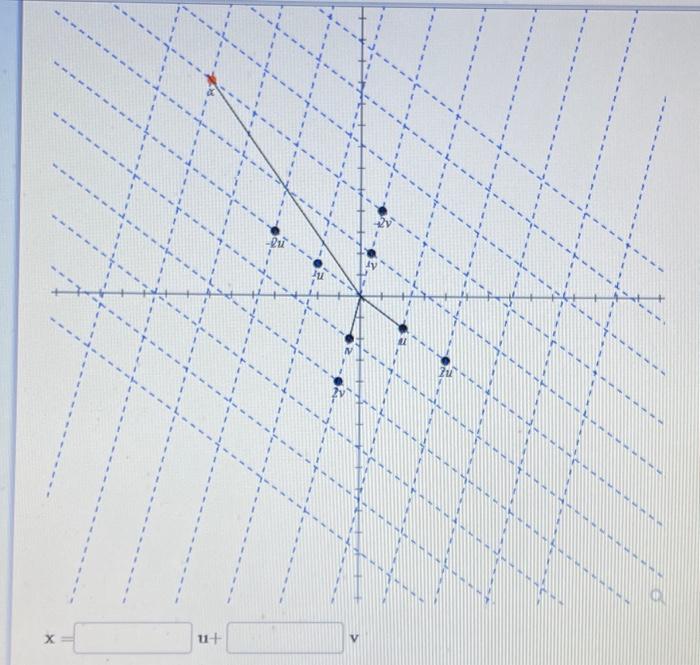 Solved Use The Figure To Write X As A Linear Combination Of