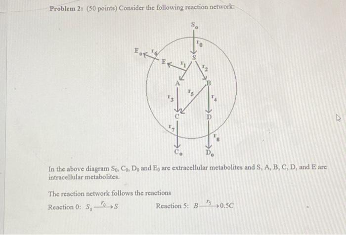 Solved Problem 2: ( 50 points) Consider the following | Chegg.com Solved Problem 2: ( 50 points) Consider the following | Chegg.com