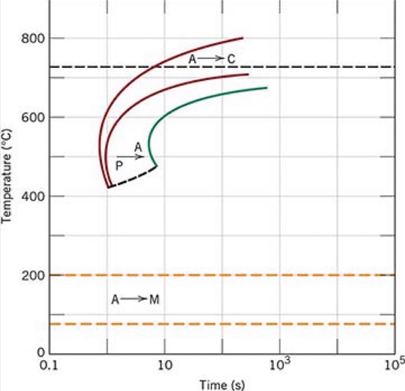 Solved Figure 10 41 ﻿shows The Continuous Cooling