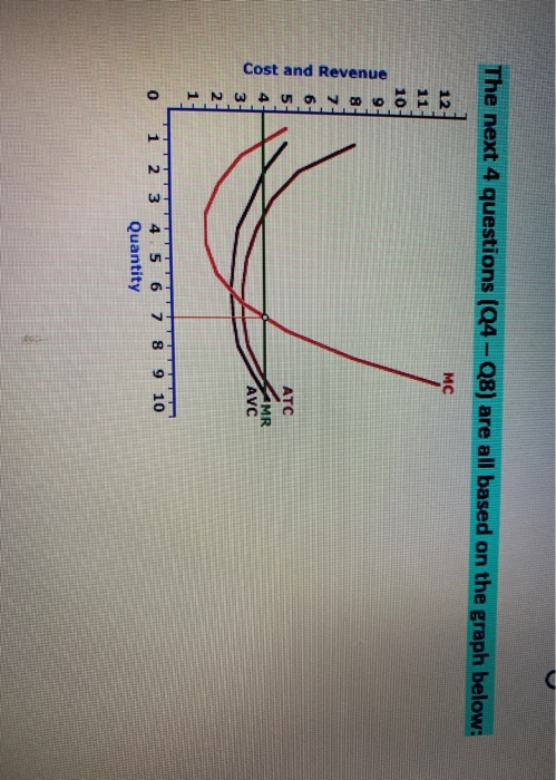Solved 4. Using the graph above, what's the price of this | Chegg.com