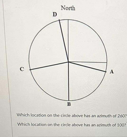 Solved Which location on the circle above has an azimuth of | Chegg.com