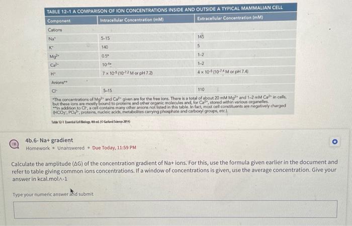 4b.6- Na+ gradient Homework - Unanswered - Due Today, | Chegg.com