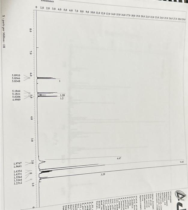 please help me identify the unknown compound and | Chegg.com