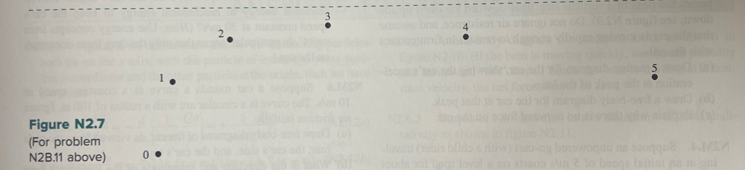 N2B.11 ﻿Figure N2.7 ﻿shows a set of dots indicating a | Chegg.com