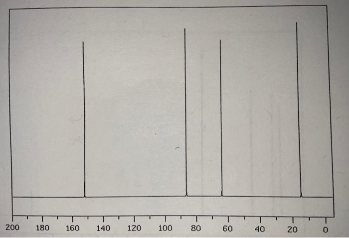 Solved Determine the compound structure based on the spectra | Chegg.com