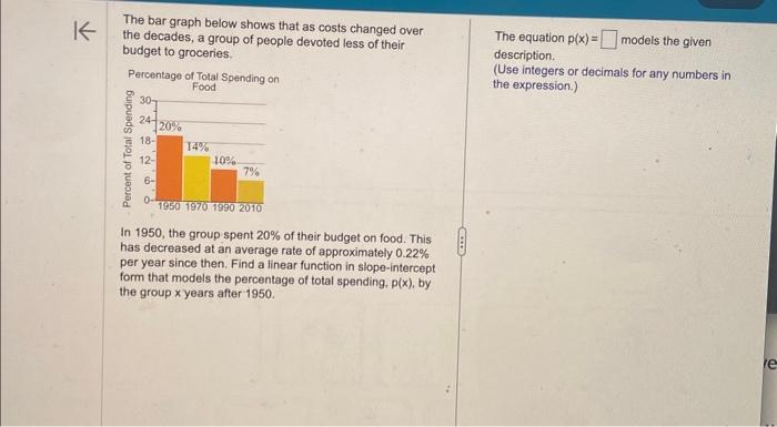 Solved The bar graph below shows that as costs changed over | Chegg.com