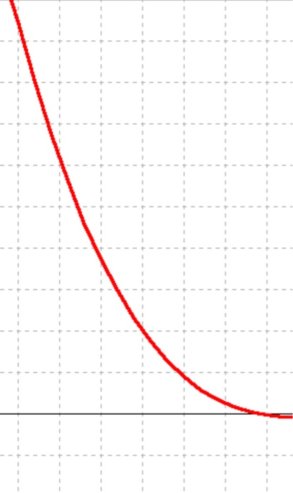 Solved (1 point) The graph of the function y = g(x) is given | Chegg.com