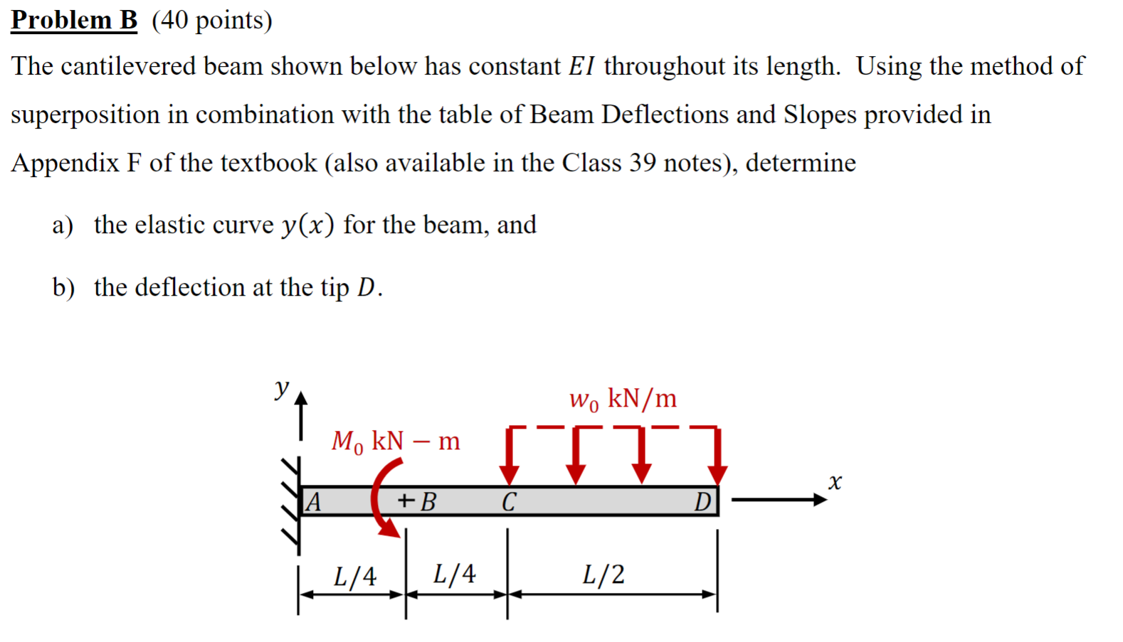 Solved Problem B (40 ﻿points)The cantilevered beam shown | Chegg.com