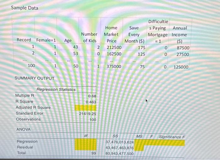 Solved Sample Data SUMMARY OUTPUT SUMMARY OUTPUT | Chegg.com