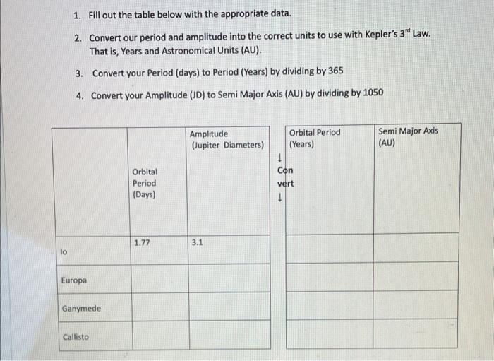 Solved 1. Fill out the table below with the appropriate | Chegg.com