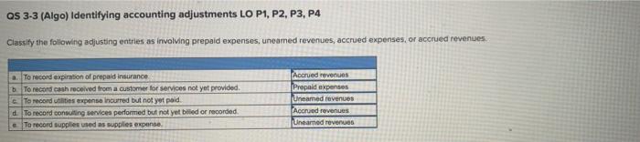 Solved OS 3-3 (Algo) Identifying accounting adjustments LO | Chegg.com