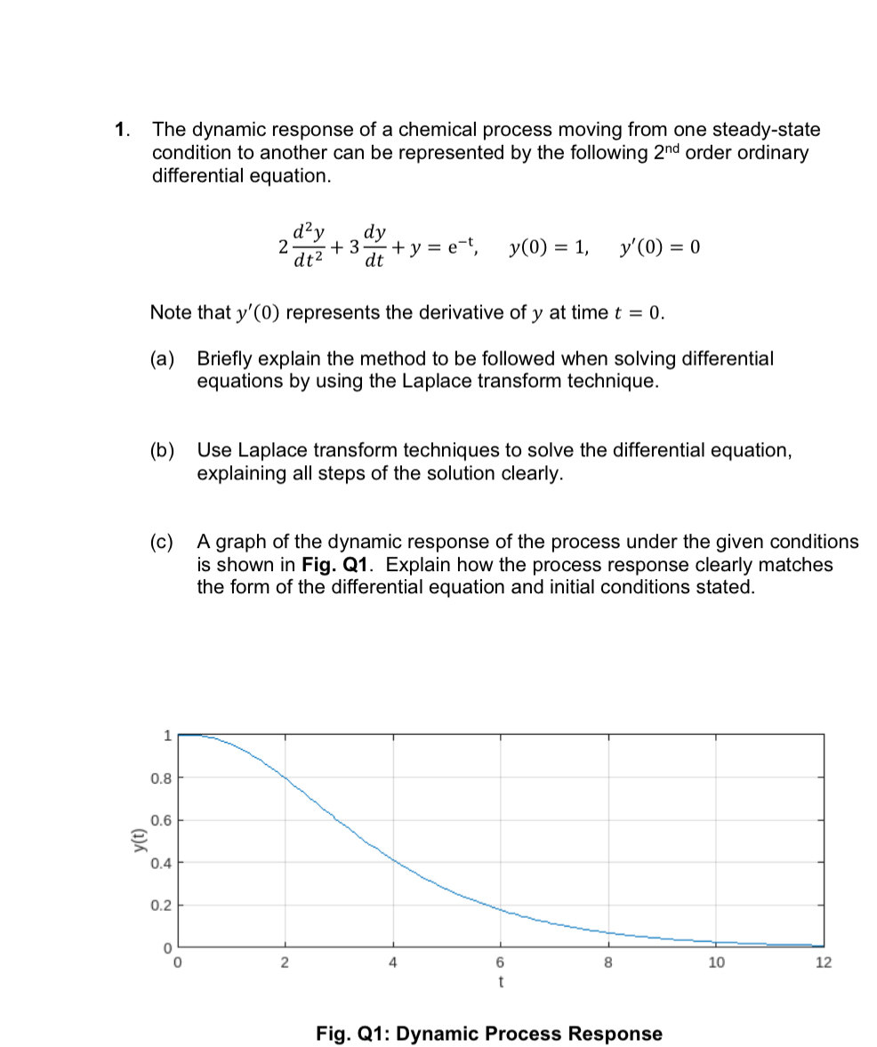 Solved The dynamic response of a chemical process moving | Chegg.com