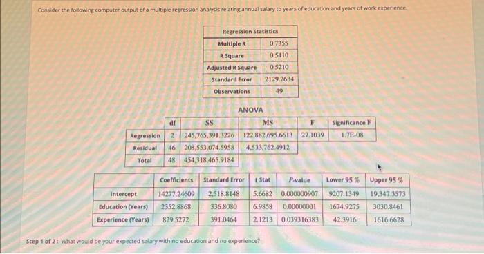 Solved Consider the following computer output of a multiple | Chegg.com
