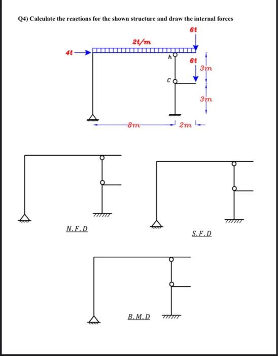 Solved Q4) Calculate the reactions for the shown structure | Chegg.com