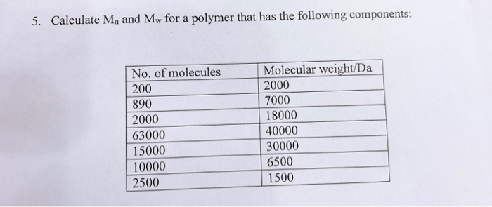 Solved 5. Calculate Mn and Mw for a polymer that has the | Chegg.com
