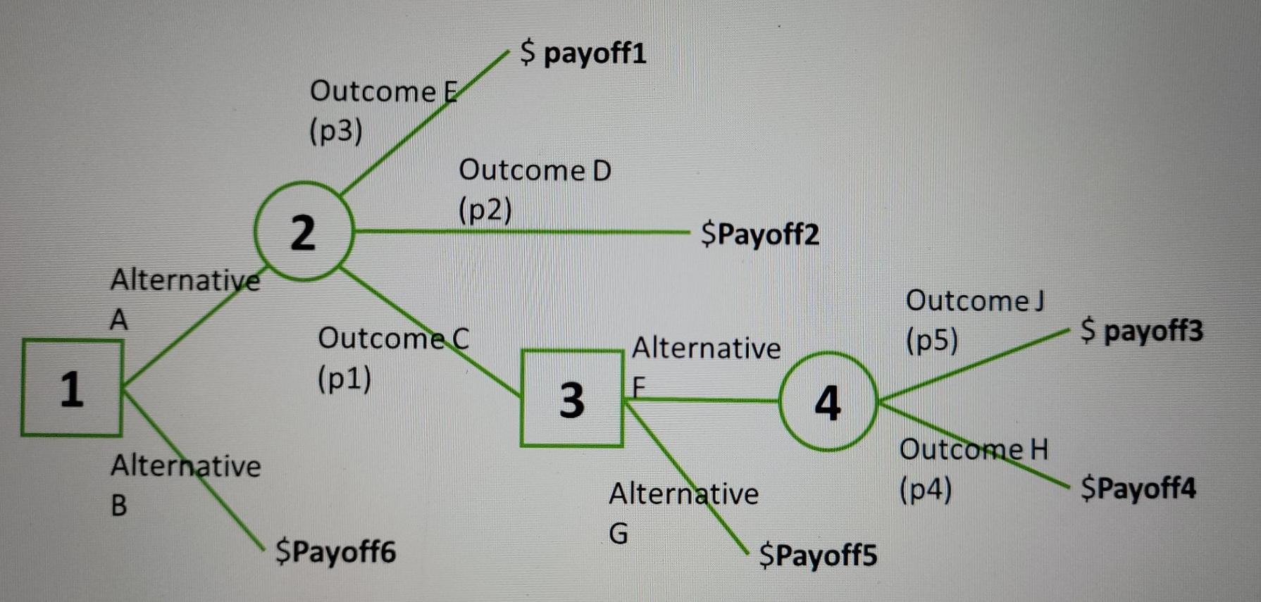 Solved what will be the expected payoff value of node 3 in | Chegg.com