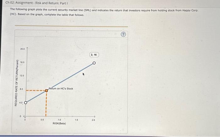 Tool tip: Mouse over the points on the graph to see | Chegg.com